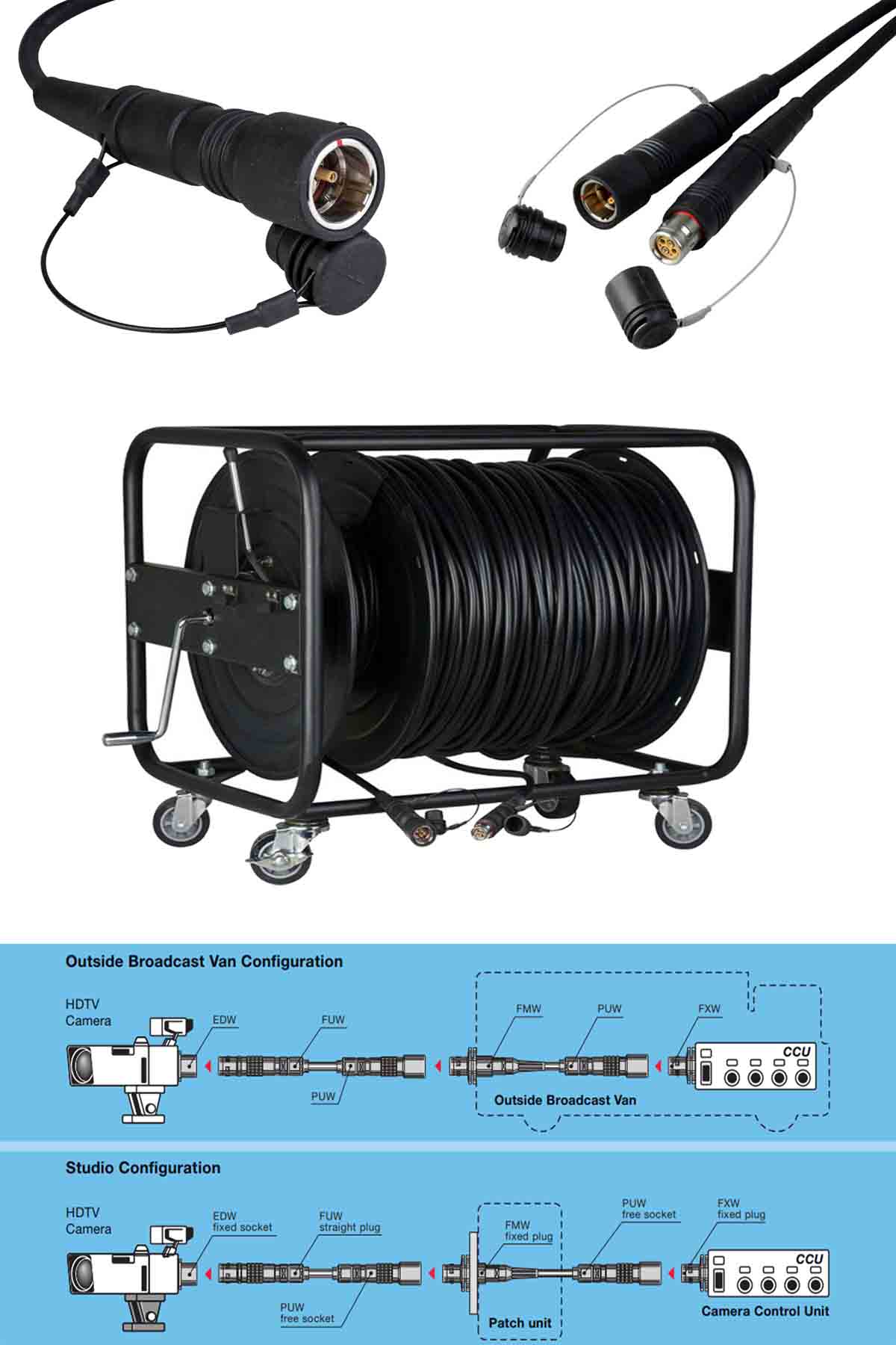 10meter LEMO compatible 3K.93C HDTV fiber cable